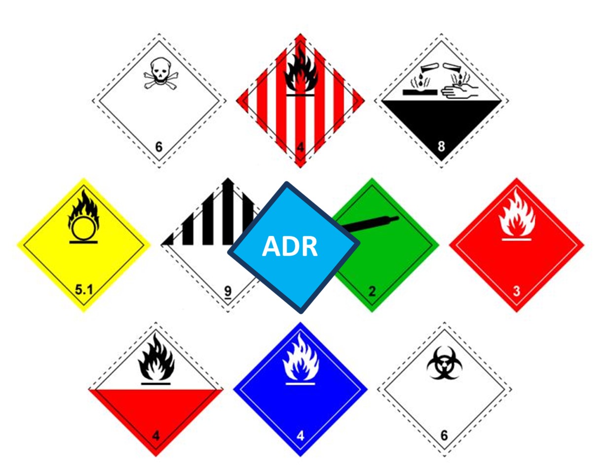 FPSST_Transport des marchandises dangereuses : initiation à la ...